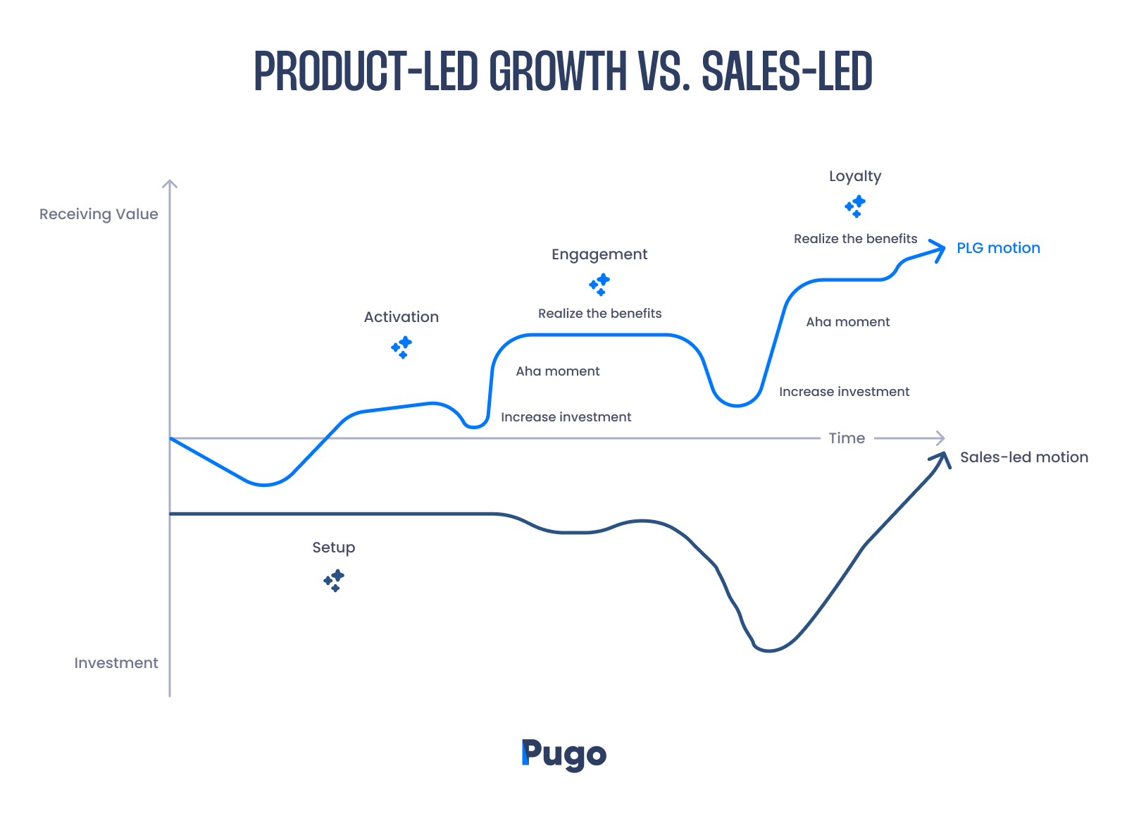 What is Product-Led Growth? Theory, Strategy, Metrics & Examples