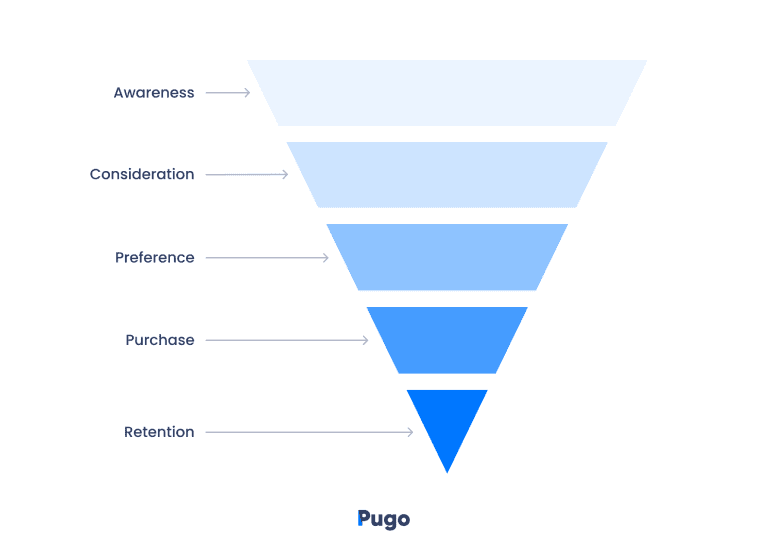 What is Brand Awareness & How to Increase it: Full Guide & Strategy