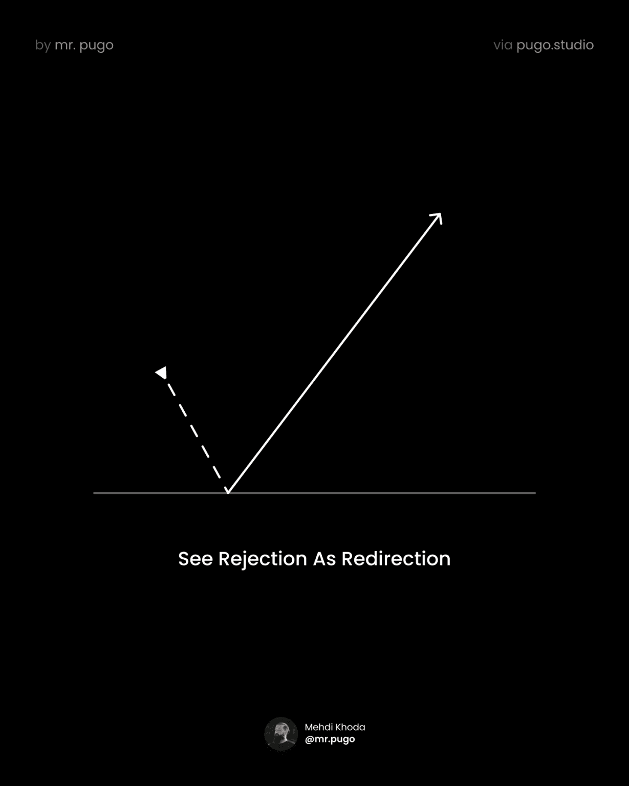 Turn Rejection into Redirection: Your Path to Unimagined Success ...