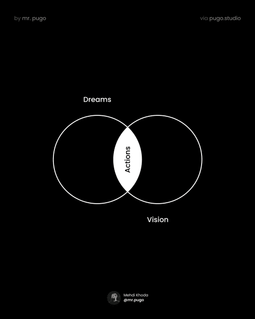 Unlock the Power of Action - Turn Dreams into Reality - Simplifying ...