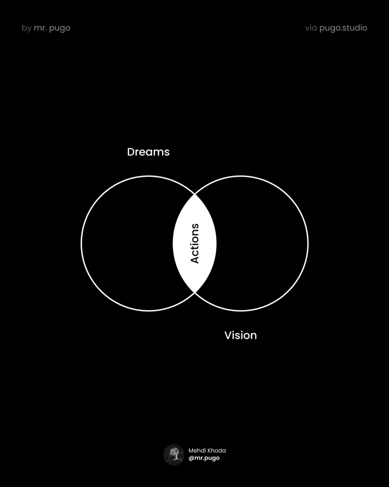 Unlock the Power of Action - Turn Dreams into Reality - Simplifying ...